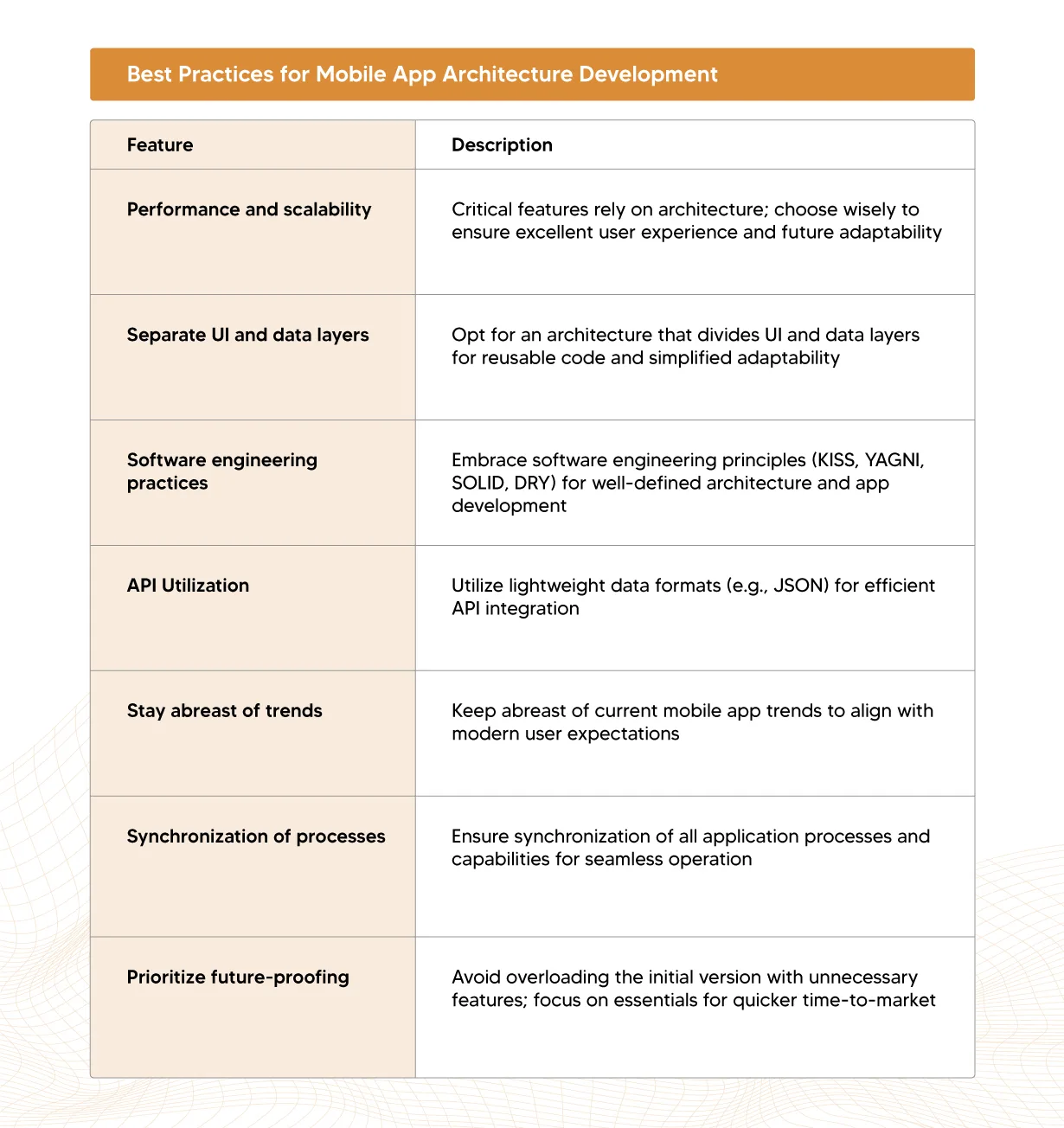 What Is A Mobile App Architecture